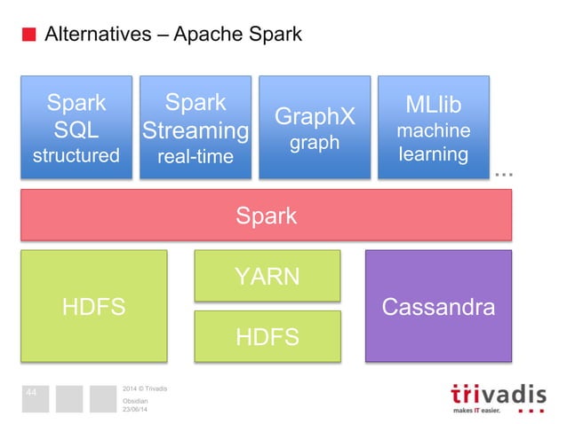 Big Data and Fast Data - Lambda Architecture in Action | PPT