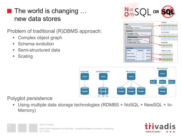 Big Data and Fast Data - Lambda Architecture in Action | PPT