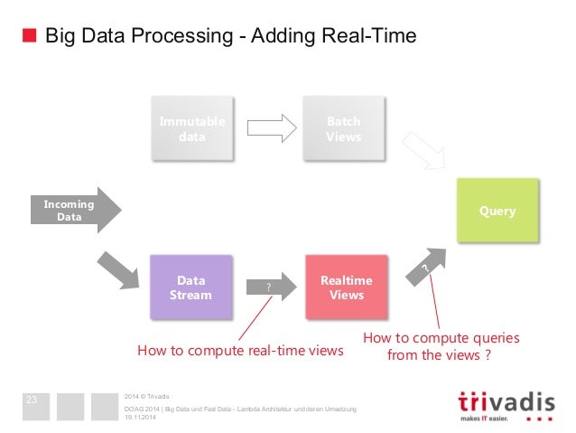 Big Data and Fast Data - Lambda Architecture in Action Big Data and Fast Data - Lambda Architecture in Action