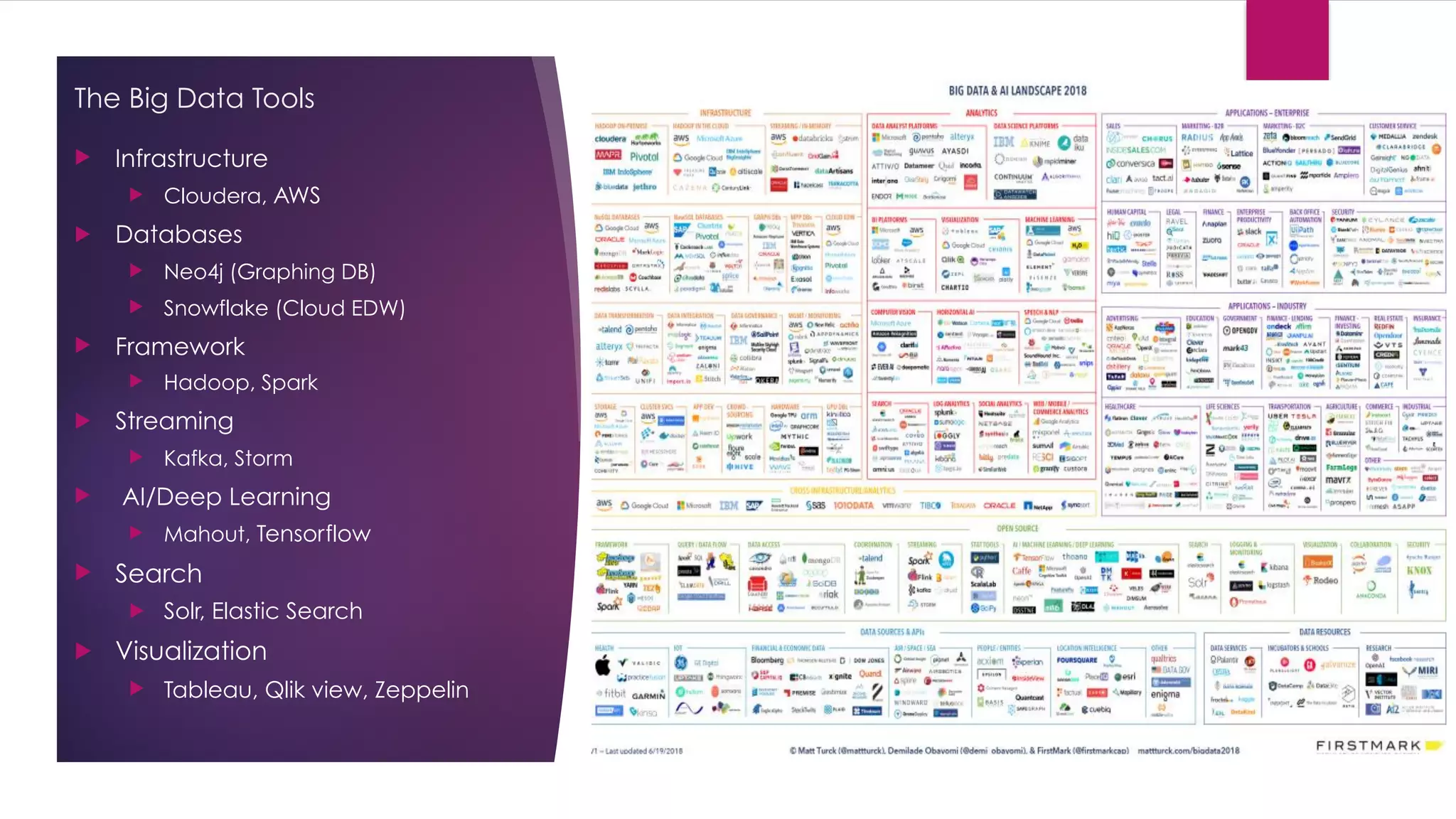 Big data - An Introduction | PPT