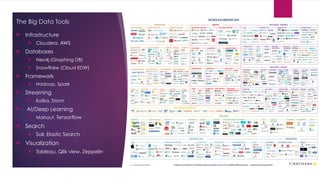 Big data - An Introduction | PDF | Databases | Computer Software and Applications