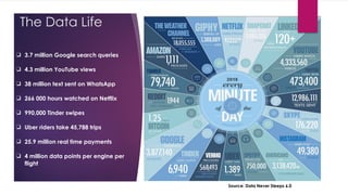 Big data - An Introduction | PDF | Databases | Computer Software and Applications