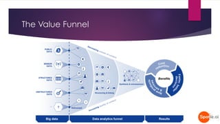 Big data - An Introduction | PDF | Databases | Computer Software and Applications