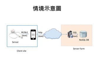 Big-Data Server Farm Architecture | PPTX