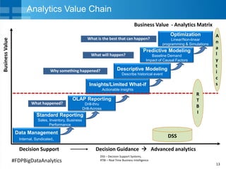 Introduction to Big Data & Analytics | PPTX
