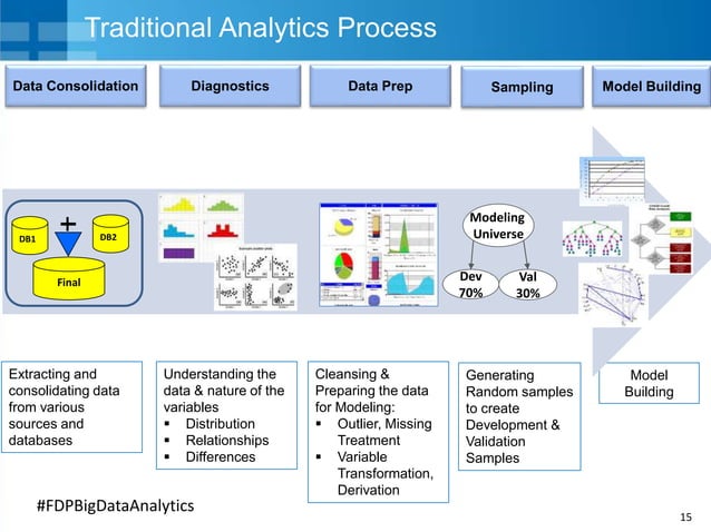 Introduction to Big Data & Analytics | PPTX