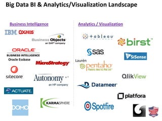 Big Data Connection presents: Big Data: Cause of Confusion | PPT