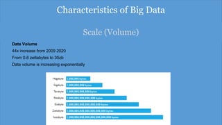 Big data : Coudbells.com