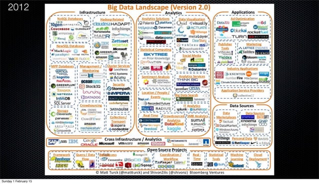 Overview of big data in cloud computing | PPT