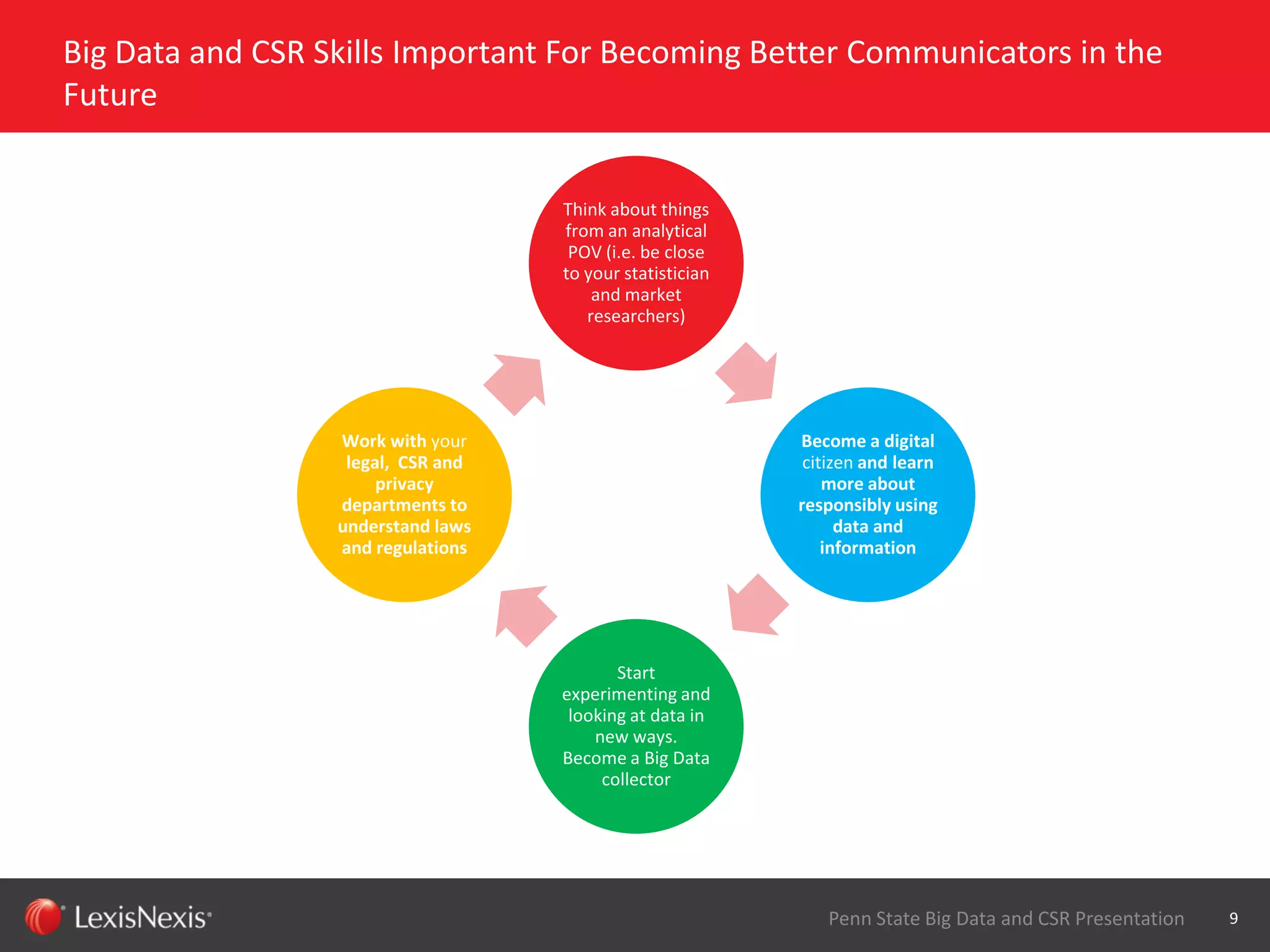 Big Data, Big Responsibilities | PPT