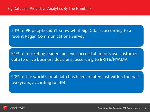 Big Data, Big Responsibilities | PPT