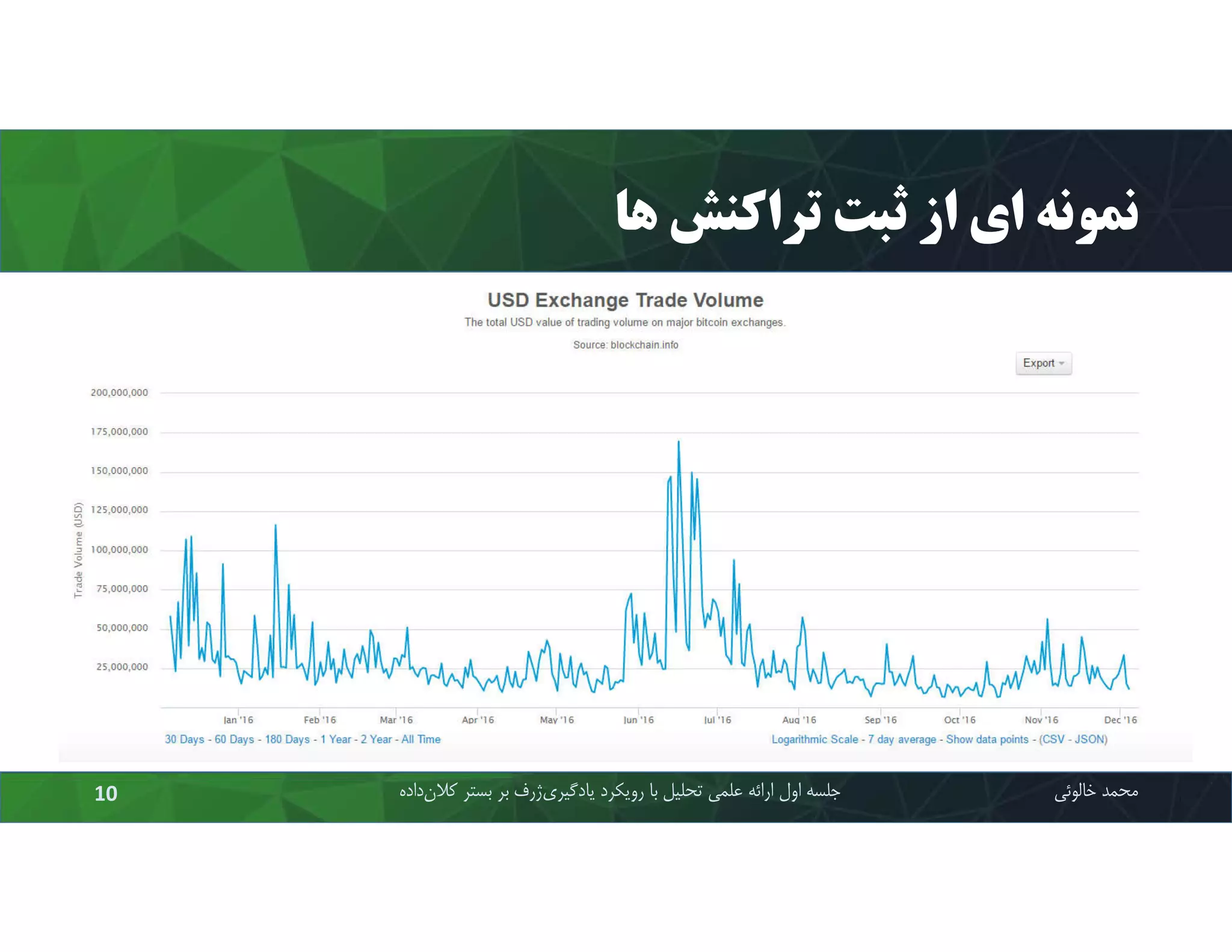 تحلیل با رویکرد یادگیری ژرف بر بستر کلان‌داده | PDF