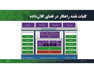 تحلیل با رویکرد یادگیری ژرف بر بستر کلان‌داده | PDF