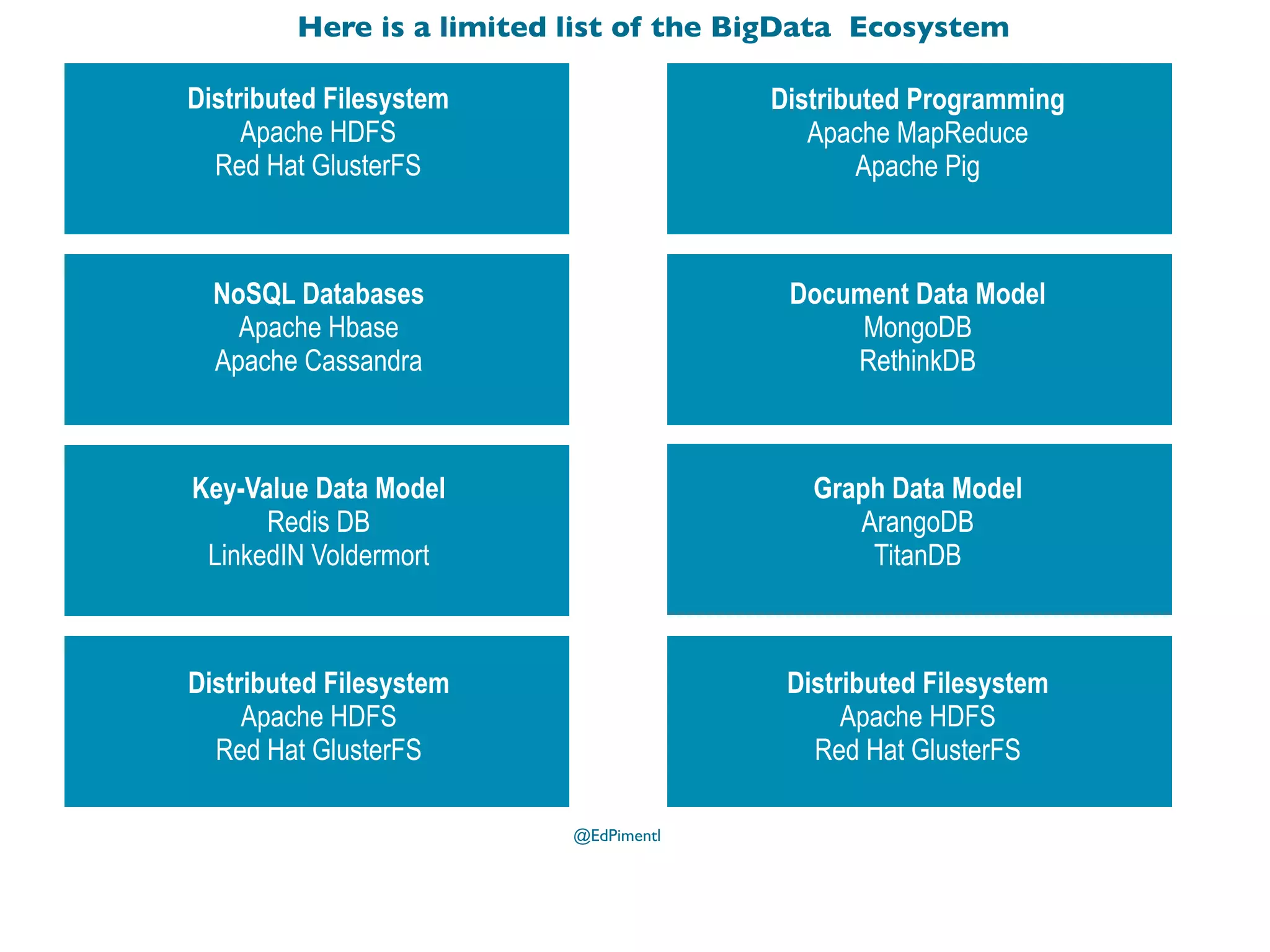 Big data ecosystem | PPT
