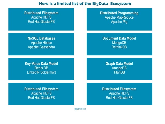 Big data ecosystem | PPT