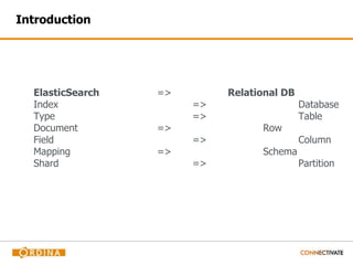Big data elasticsearch practical | PPT
