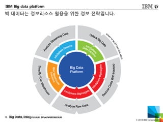 Bigdata final(이지은) | PPT