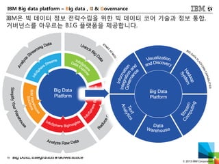 Bigdata final(이지은) | PPT