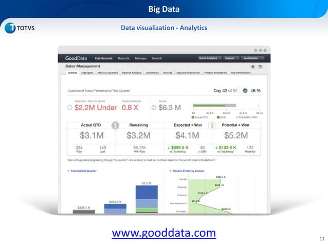 Big Data - Practical Use Cases | PPTX