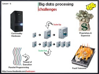 BigData - Hadoop -by 侯圣文@secooler | PPT