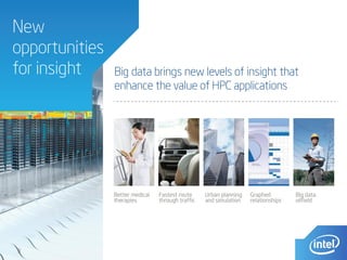 High Performance Computing and Big Data: The coming wave | PPT