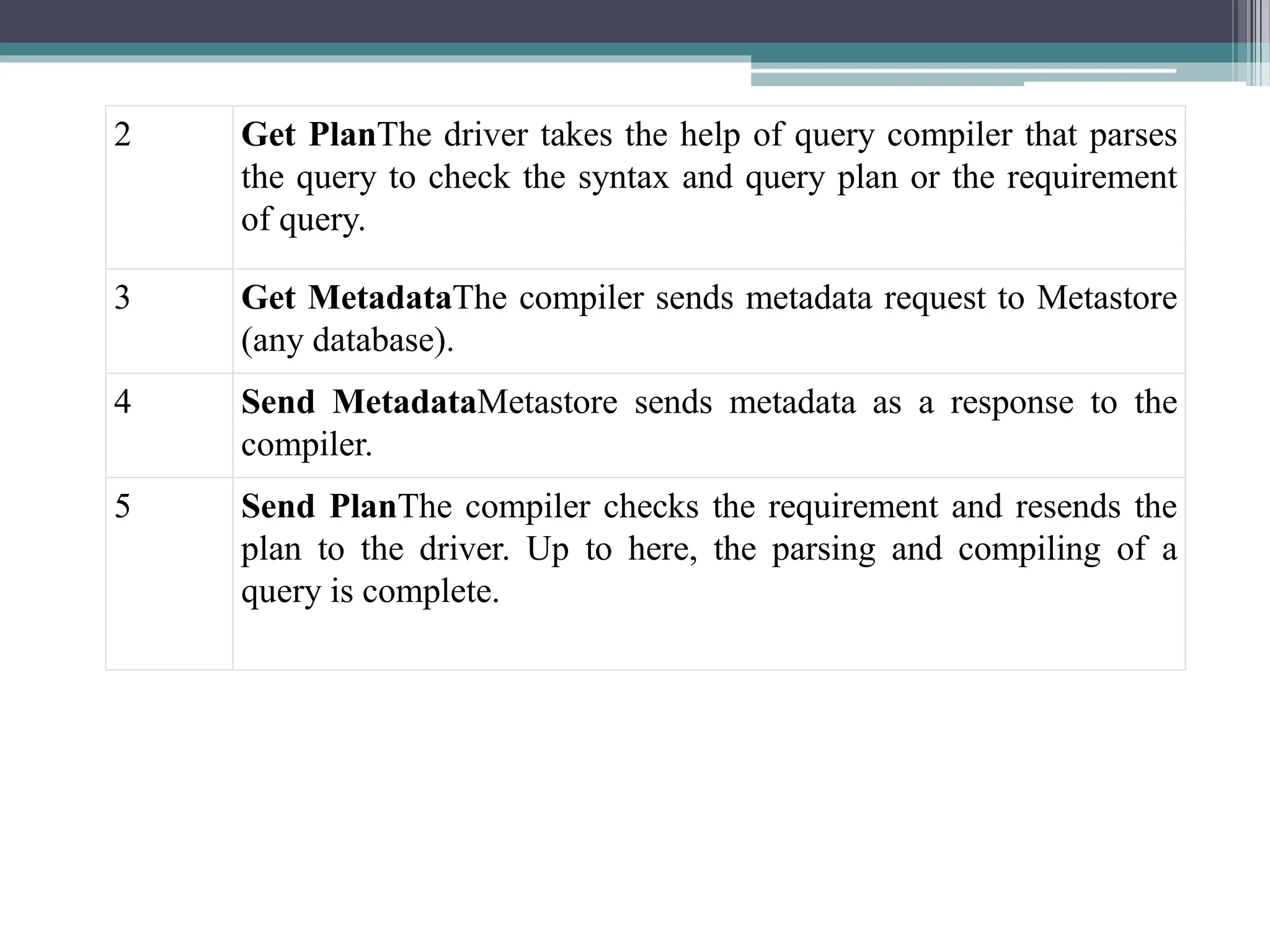 BDA: Introduction to HIVE, PIG and HBASE | PPT