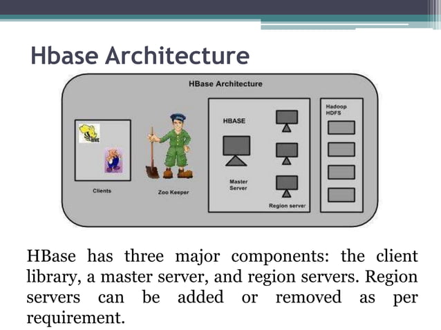 BDA: Introduction to HIVE, PIG and HBASE | PPT