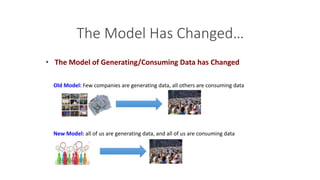 Big Data | PPTX