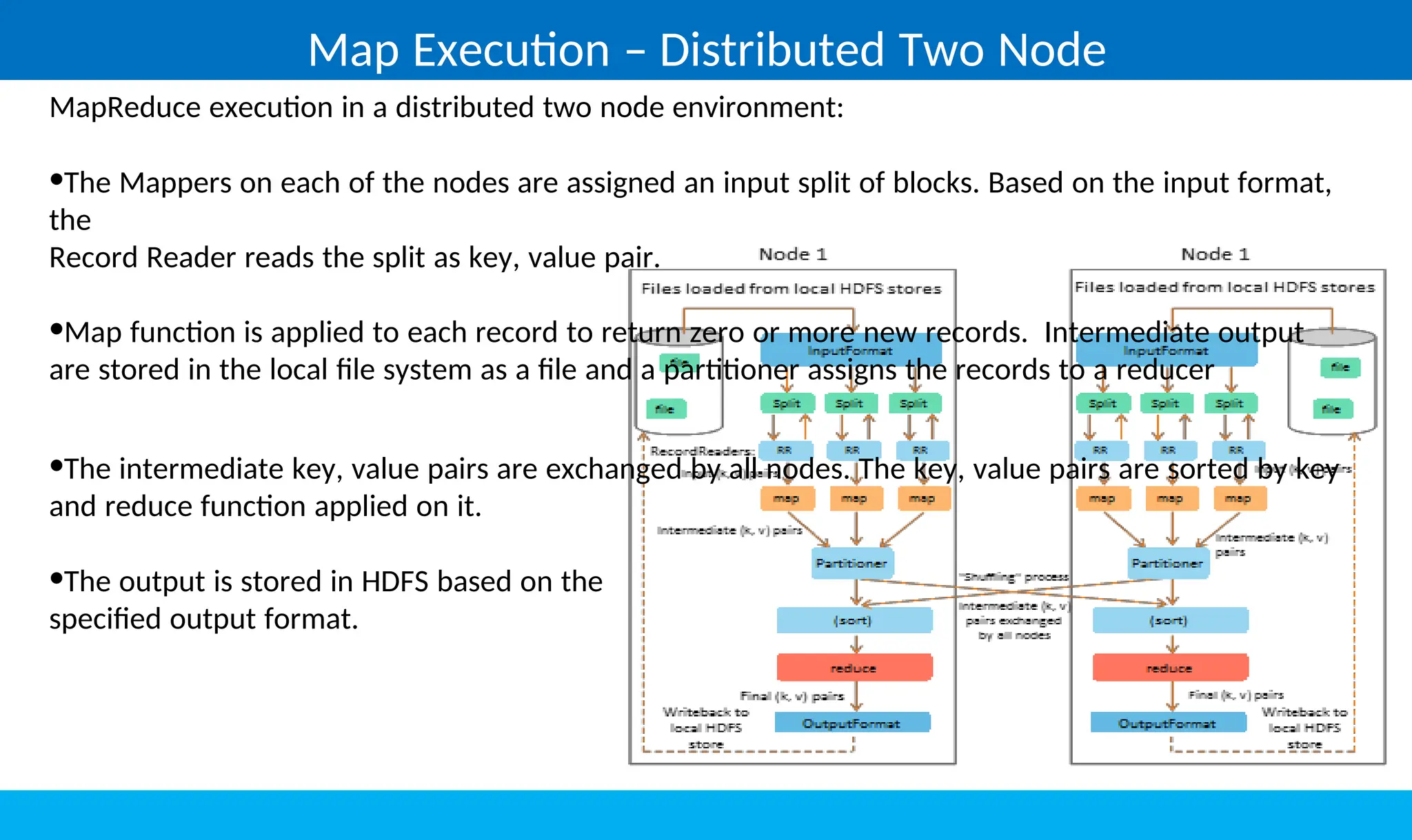 Big Data Process Of Map Reducing Mapreduce Ppt Programming