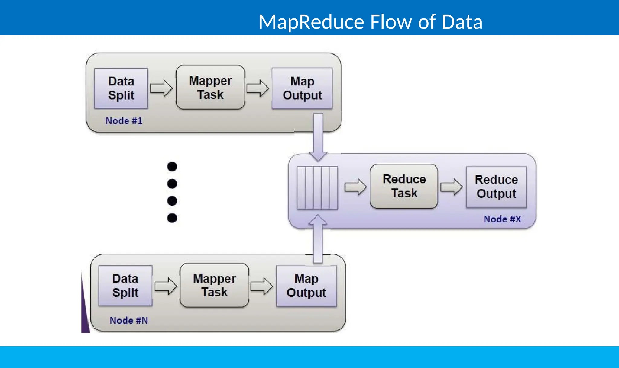 Big Data Process Of Map Reducing Mapreduce Ppt Programming