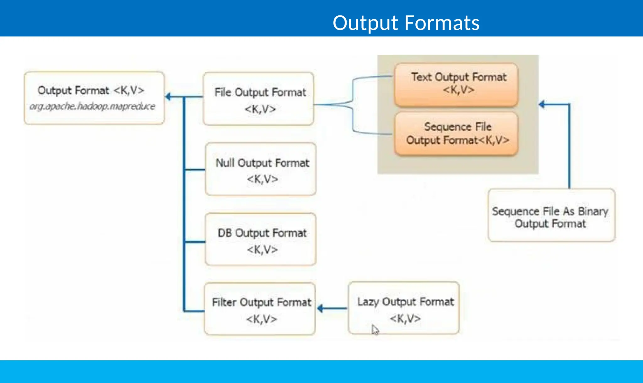 Big Data Process Of Map Reducing Mapreduce Ppt Programming