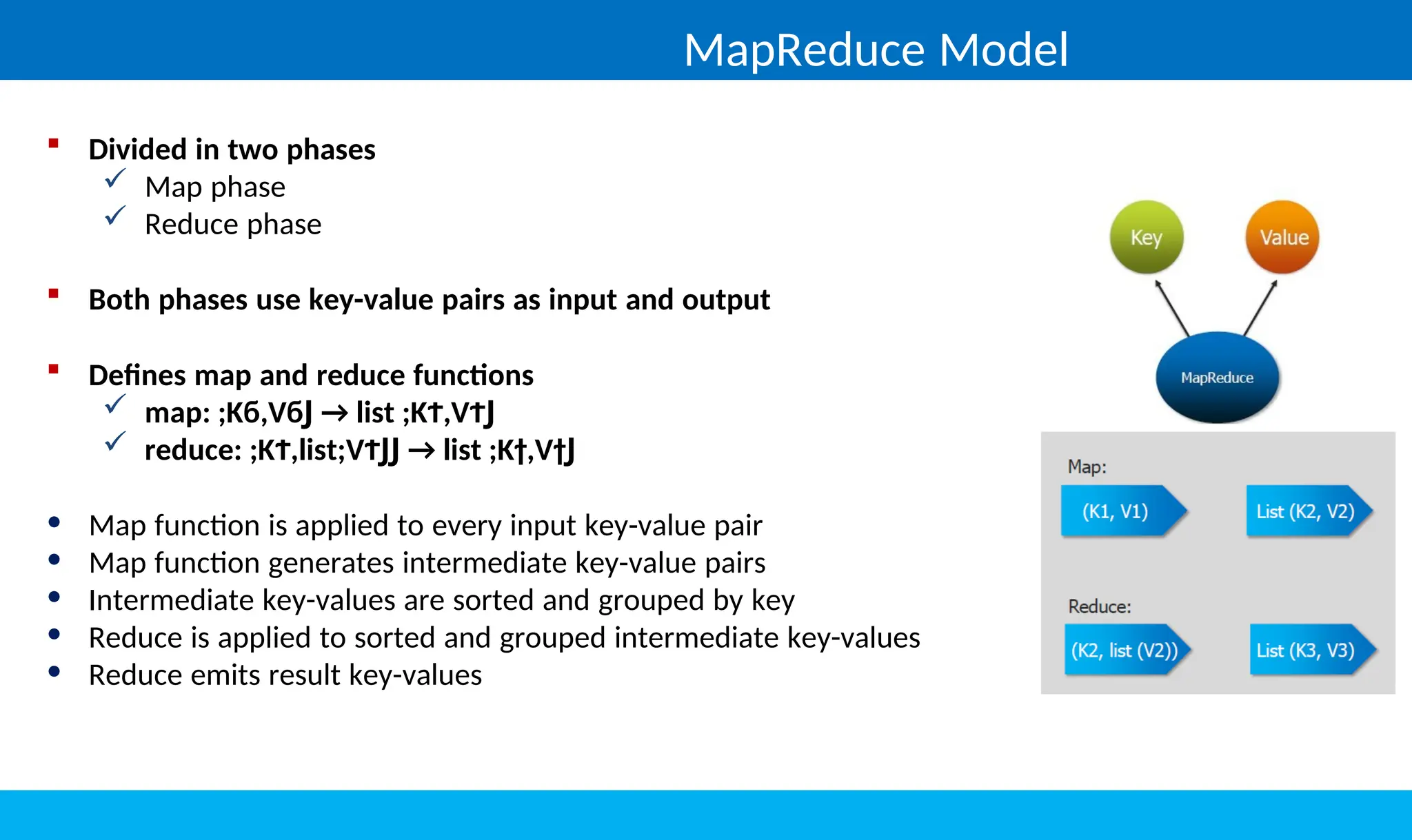 Big Data Process Of Map Reducing Mapreduce Ppt Programming