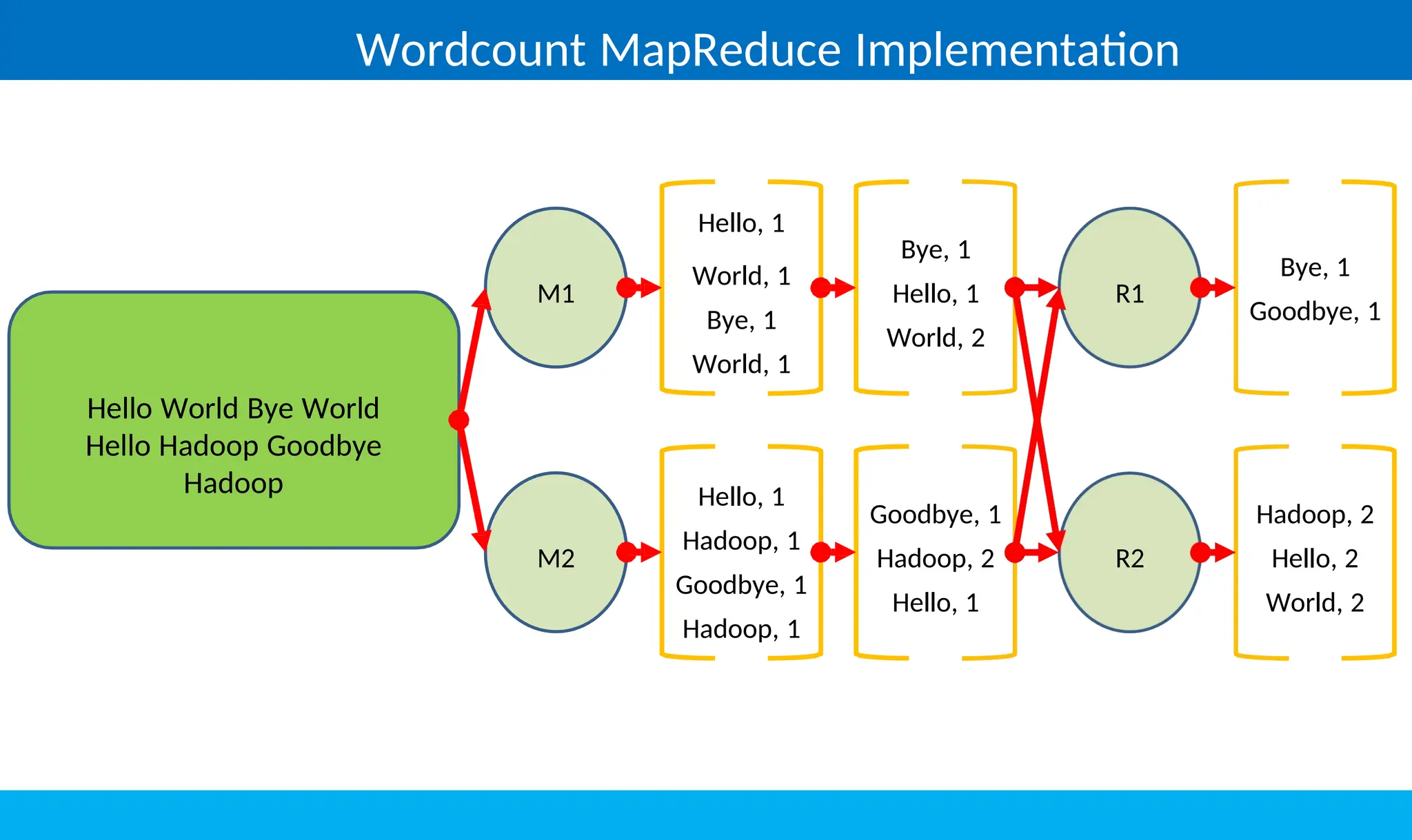 Big Data Process Of Map Reducing Mapreduce Ppt Programming