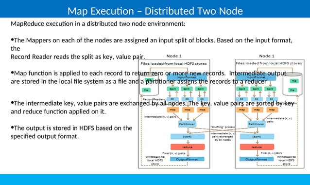 Big Data- process of map reducing MapReduce- .ppt | Programming ...