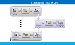 Big Data- process of map reducing MapReduce- .ppt | Programming Languages | Computing