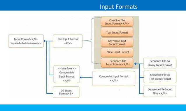 Big Data Process Of Map Reducing Mapreduce Ppt Programming
