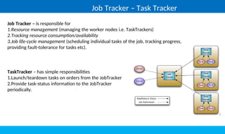 Big Data- process of map reducing MapReduce- .ppt | Programming Languages | Computing