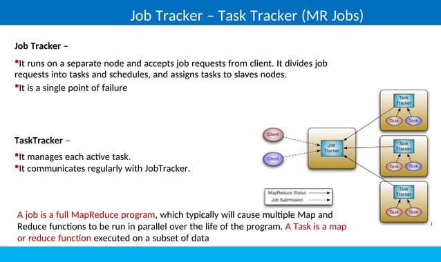 Big Data- process of map reducing MapReduce- .ppt | Programming Languages | Computing