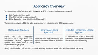 BIG DATA-MART using NoSQL key-value stores -2.pptx