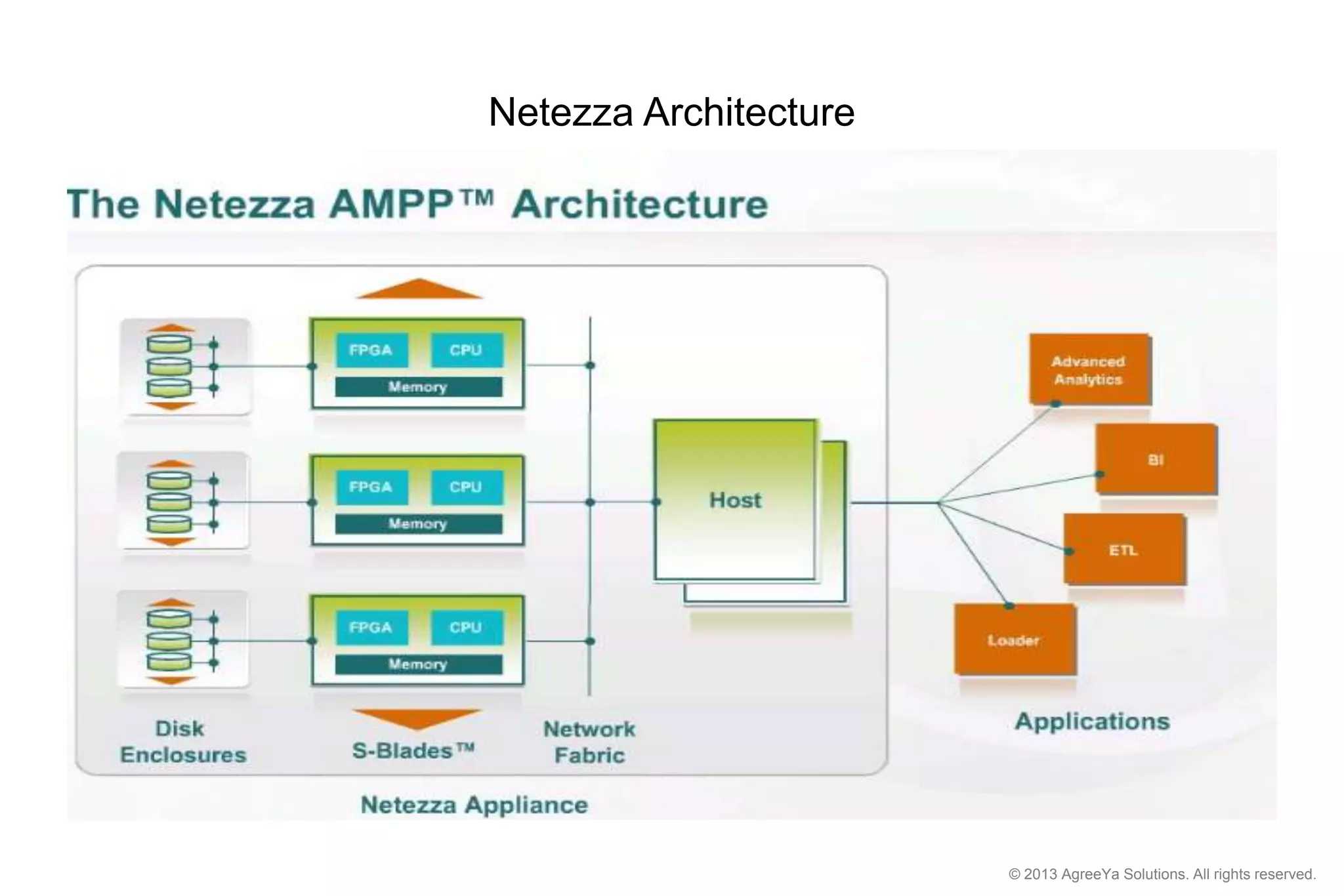 Bigdata netezza-ppt-apr2013-bhawani nandan prasad | PPT