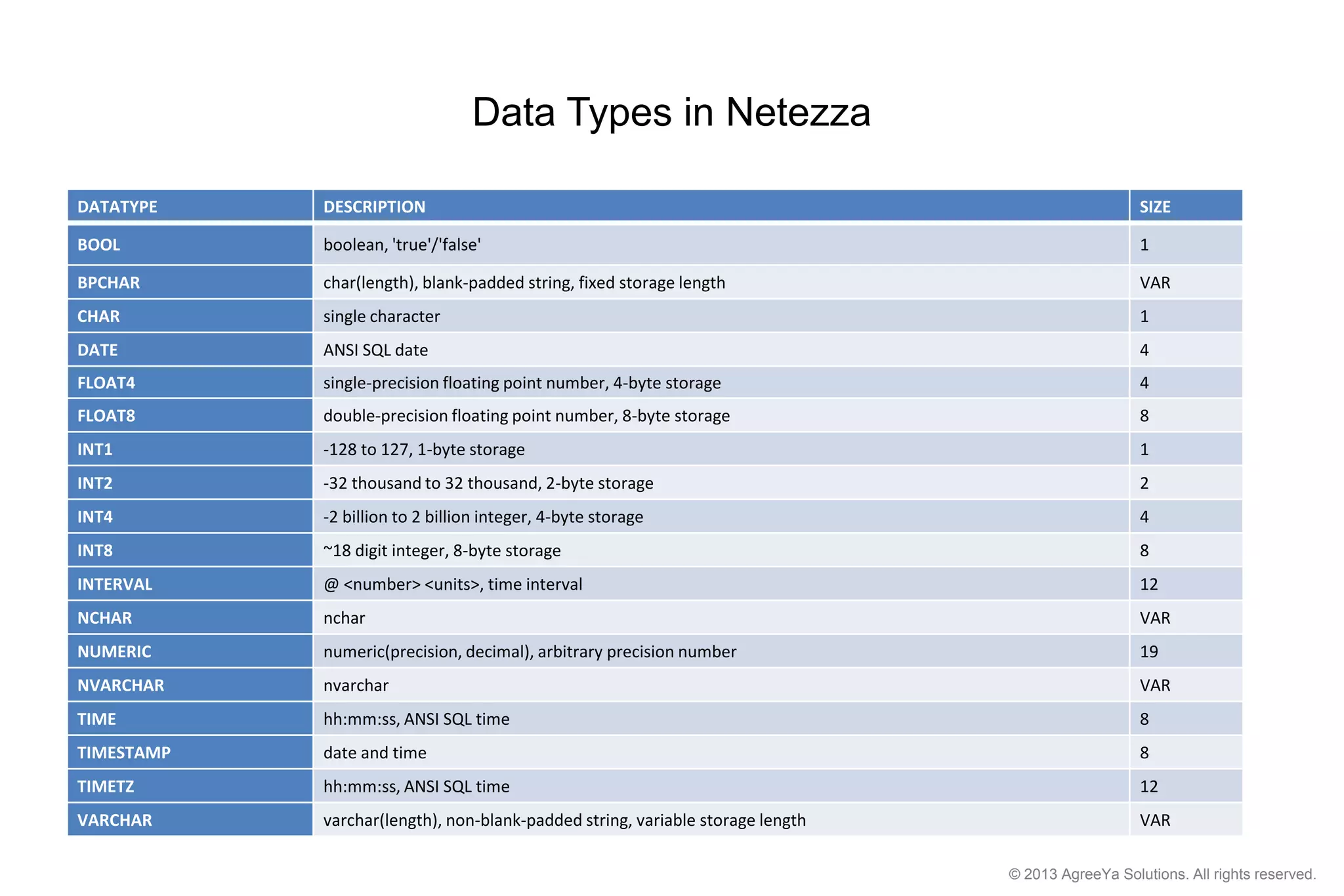 Bigdata netezza-ppt-apr2013-bhawani nandan prasad | PPT