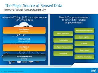 Intel Cloud Summit: Big Data | PPT