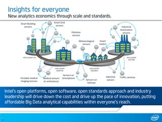 Intel Cloud Summit: Big Data | PPT