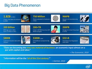 Intel Cloud Summit: Big Data | PPT