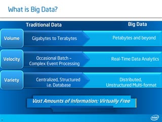 Intel Cloud Summit: Big Data | PPT