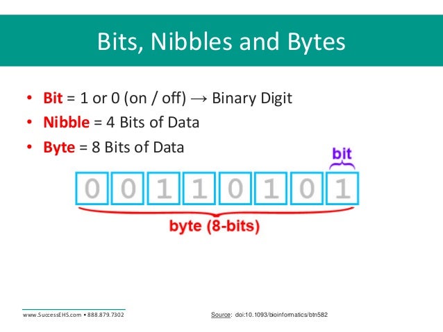Big Data - Outcomes Performance Measured