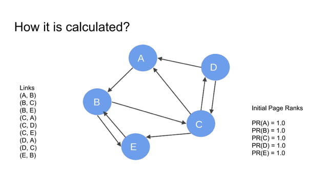 BigData - PageRank Algorithm with Scala and Spark | PPT BigData - PageRank Algorithm with Scala and Spark | PPT