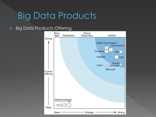 Big Data - Part II | PPT