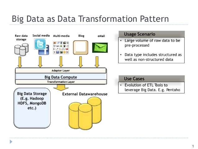 Big data perspective solution & technology