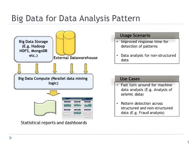 Big data perspective solution & technology